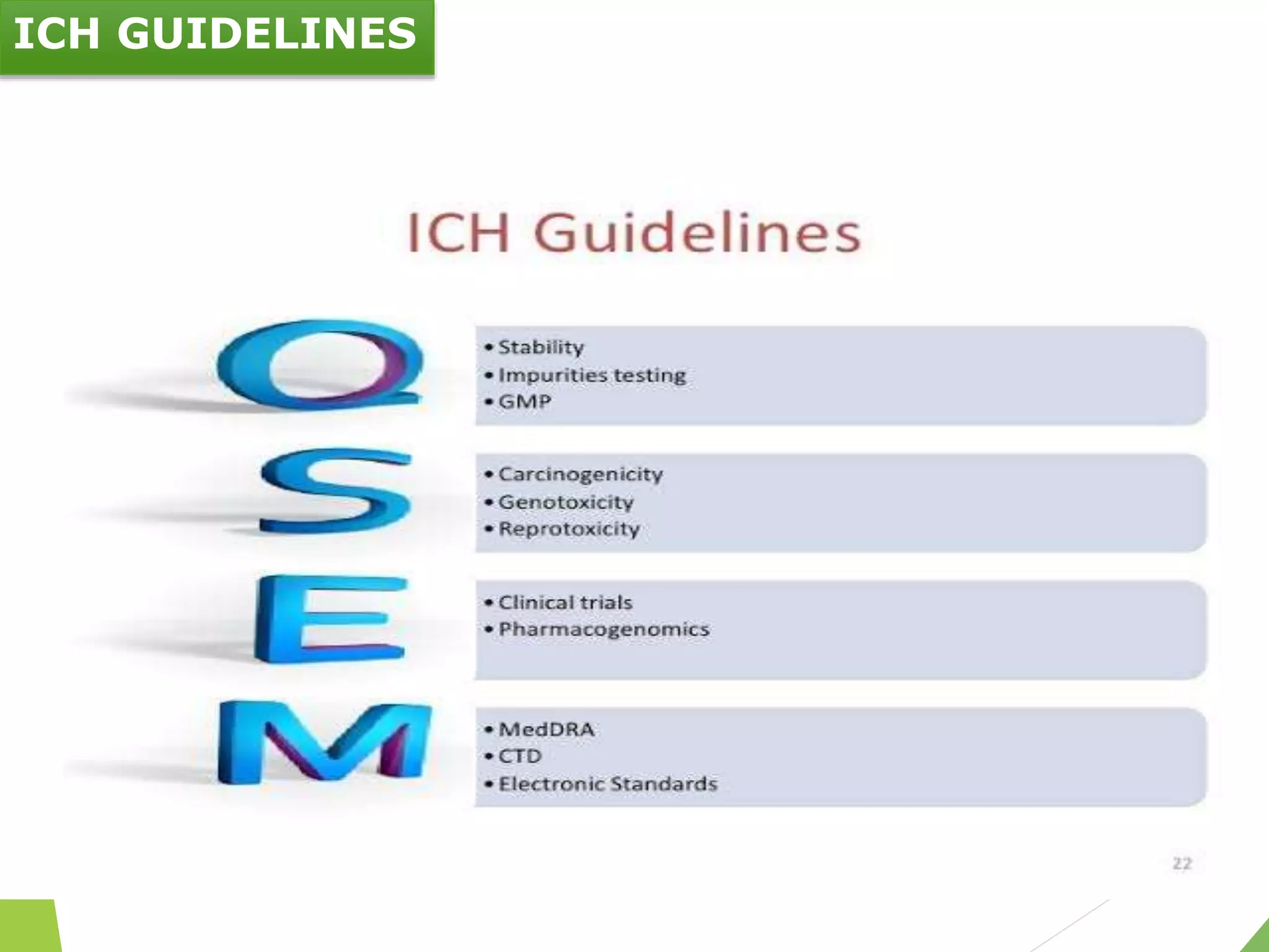 PROCESS OF ICH (International Council for Harmonisation) | PPTX