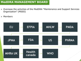 PROCESS OF ICH (International Council for Harmonisation) | PPTX