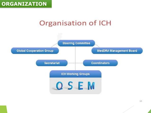 PROCESS OF ICH (International Council for Harmonisation) | PPTX