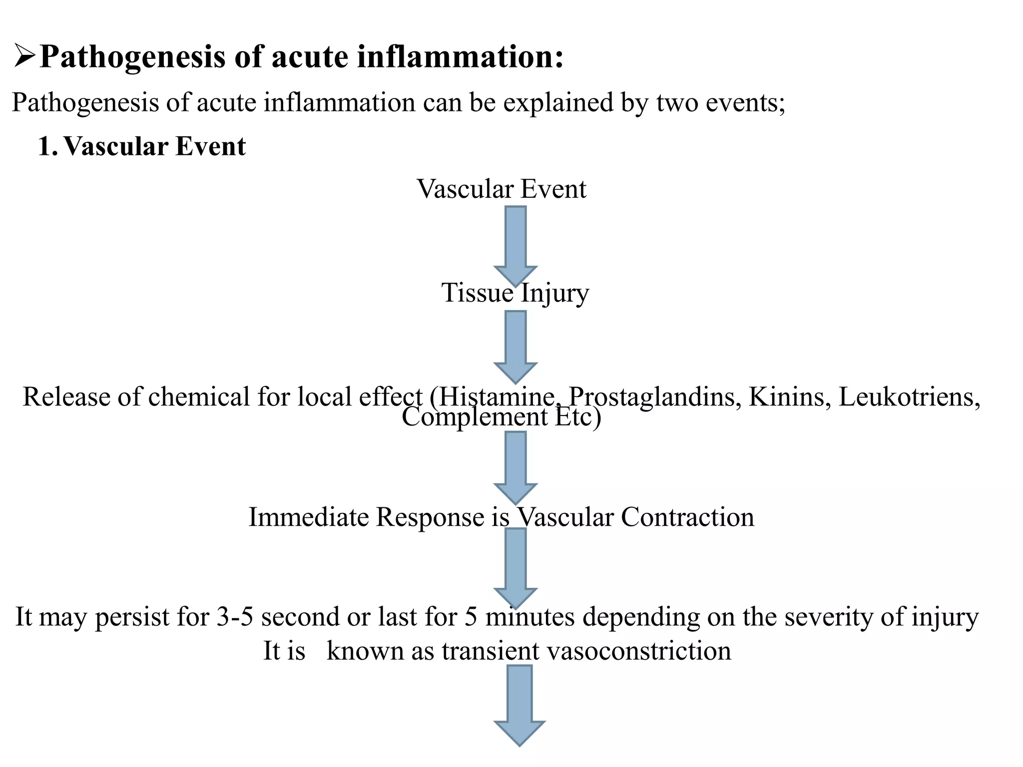 Process of Inflammation & Repair.pptx