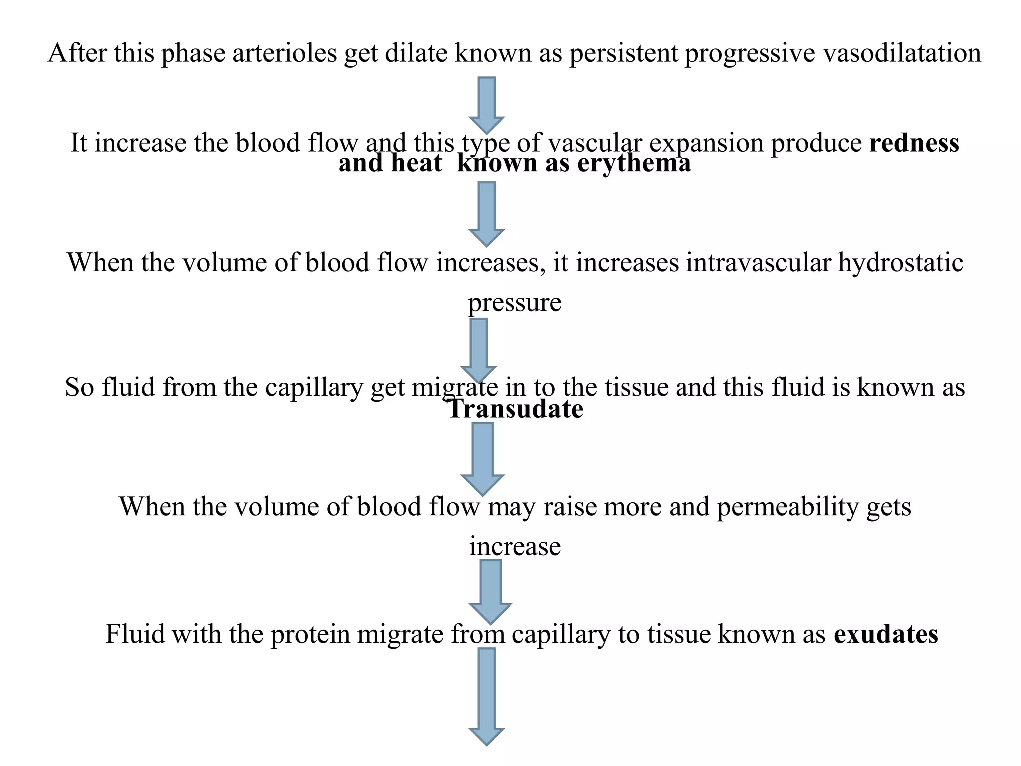 Process of Inflammation & Repair.pptx