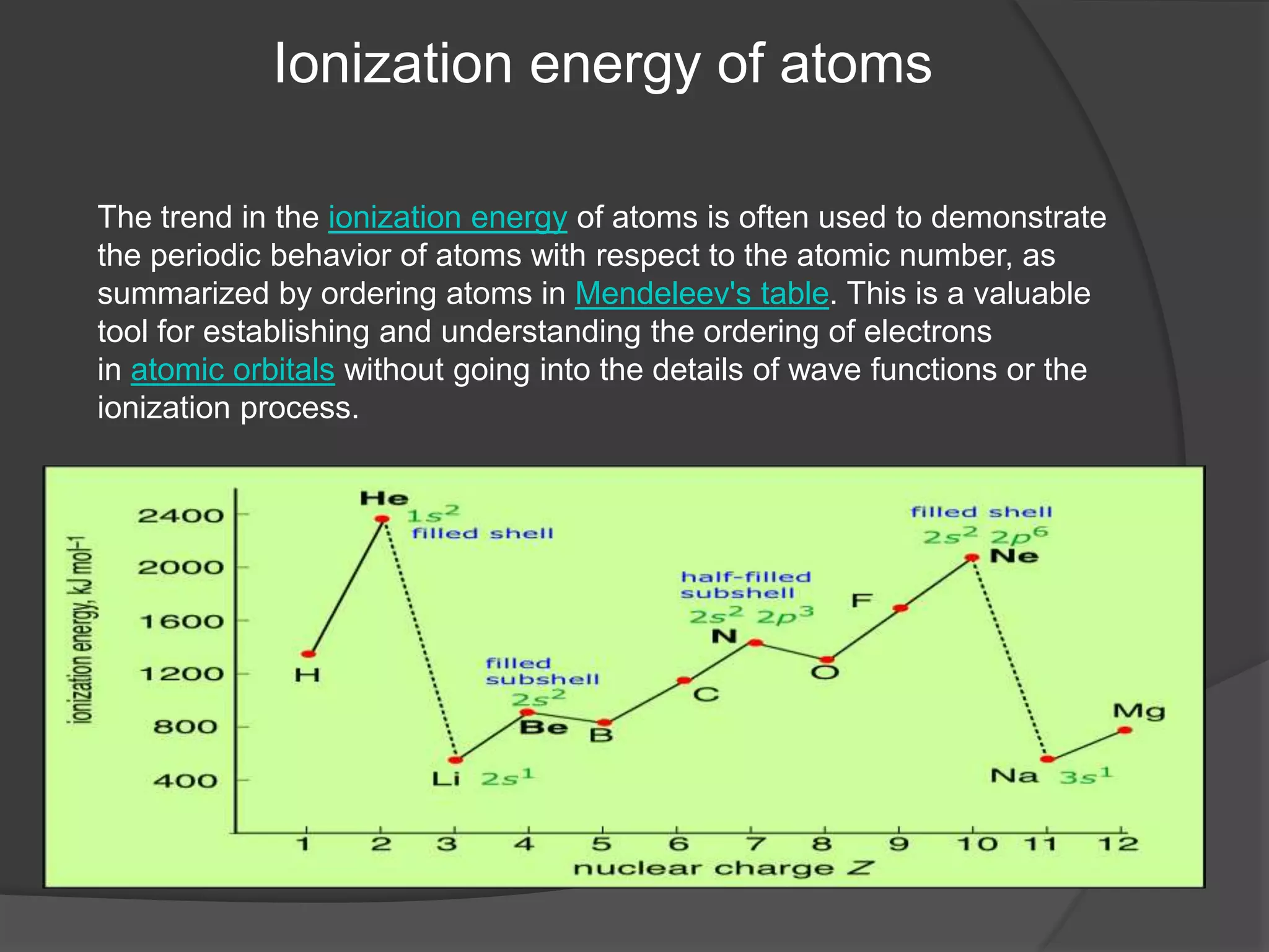 Process of ionization | PPTX