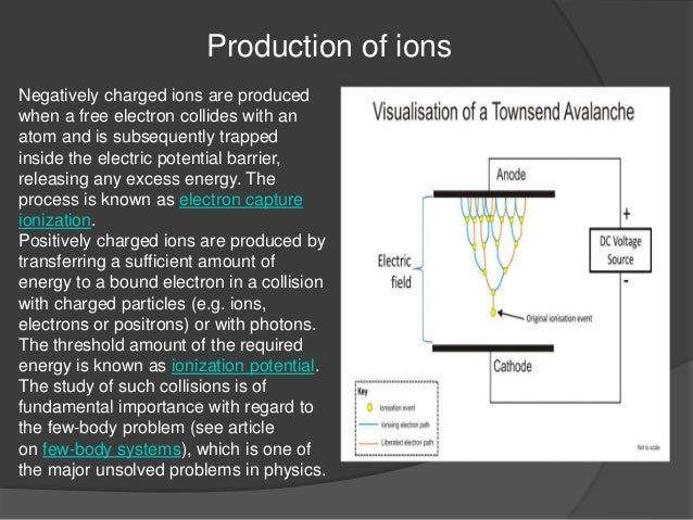 Process of ionization