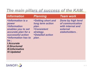 Process of key account managment | PPT