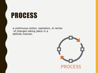 Process of learning | PPTX
