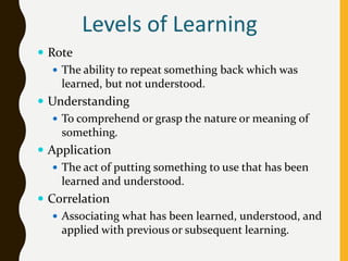 Process of learning | PPTX
