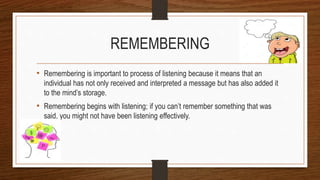 Process of Listening (Five stages of Listening) | PPTX