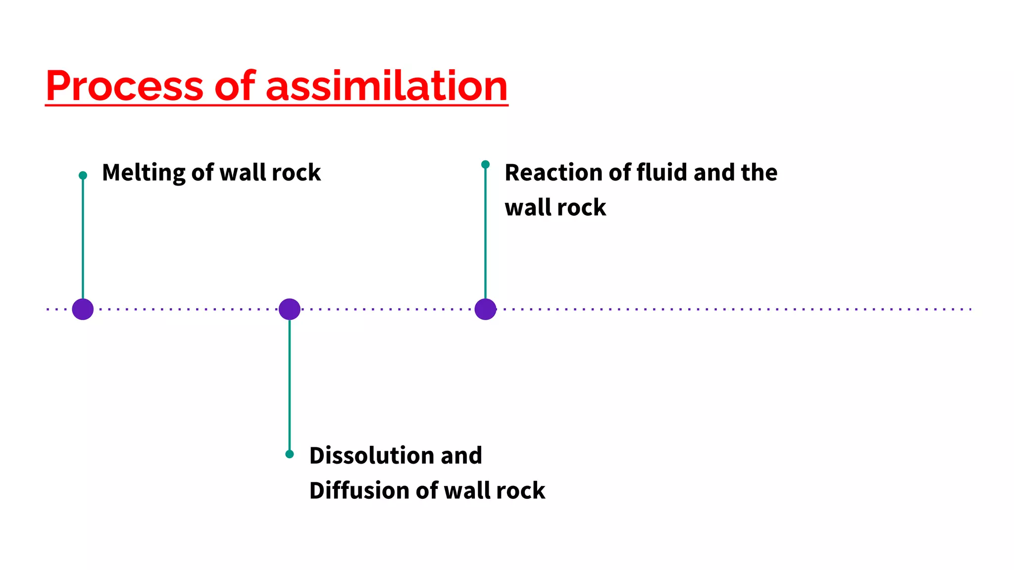 Process of Magma generation and Contamination of magma | PPTX