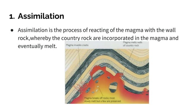 Process of Magma generation and Contamination of magma | PPTX