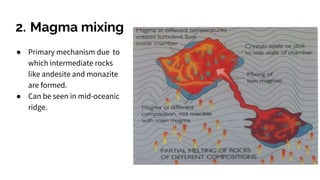 Process of Magma generation and Contamination of magma | PPTX
