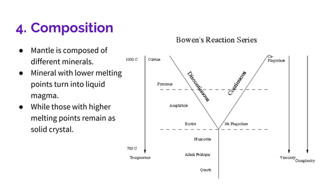 Process of Magma generation and Contamination of magma | PPTX
