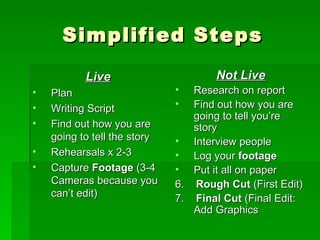 Process Of Making A News Program | PPT