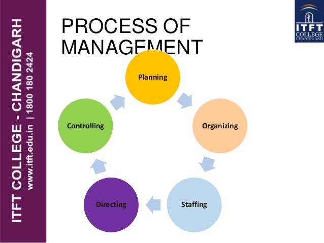 ITFT Process of management