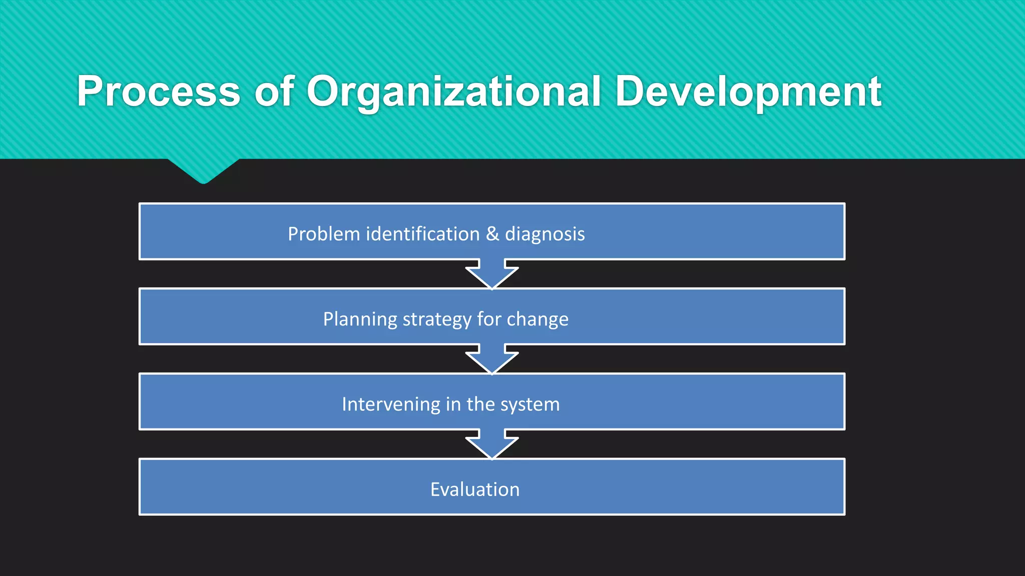 Process of Organizational Development & Intervention | PPTX | Business ...