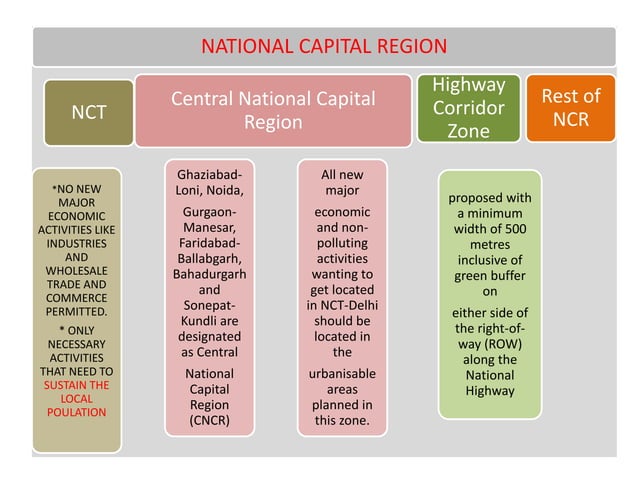 Process of planning ncr | PPTX