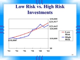 Process Of Portfolio Management | PPT | Free Download