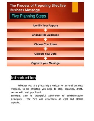 Process of preparig effective business message in coomunitation | PDF