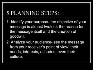 Process of preparing effective business messages | PPT
