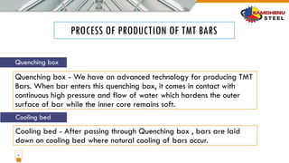 Process of Production of Kamdhenu TMT BARS.pdf