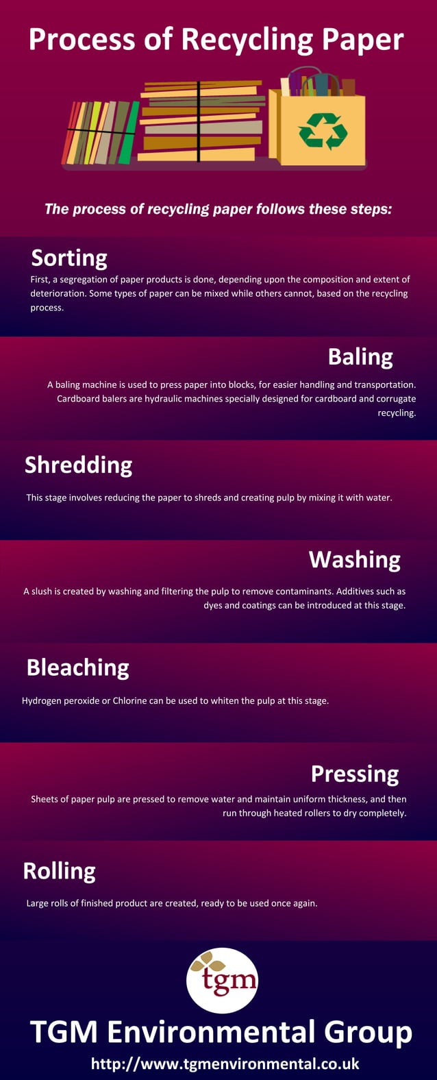 Process of Recycling Paper | PDF