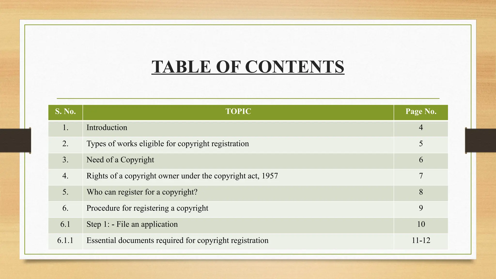 process of registration of copyright.pptx