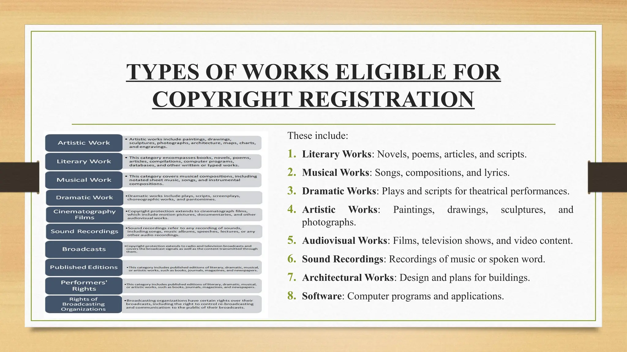 process of registration of copyright.pptx