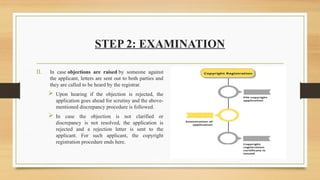 process of registration of copyright.pptx