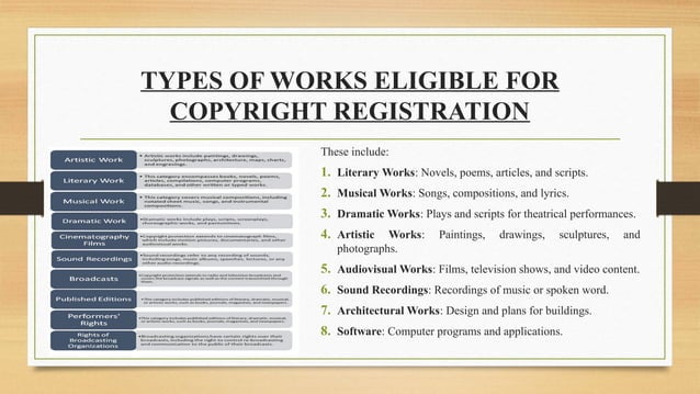 process of registration of copyright.pptx