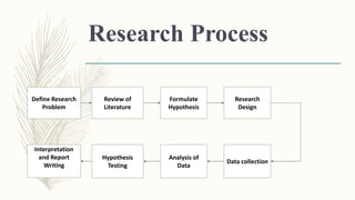 Process of Research (Research Methodology) | PPTX