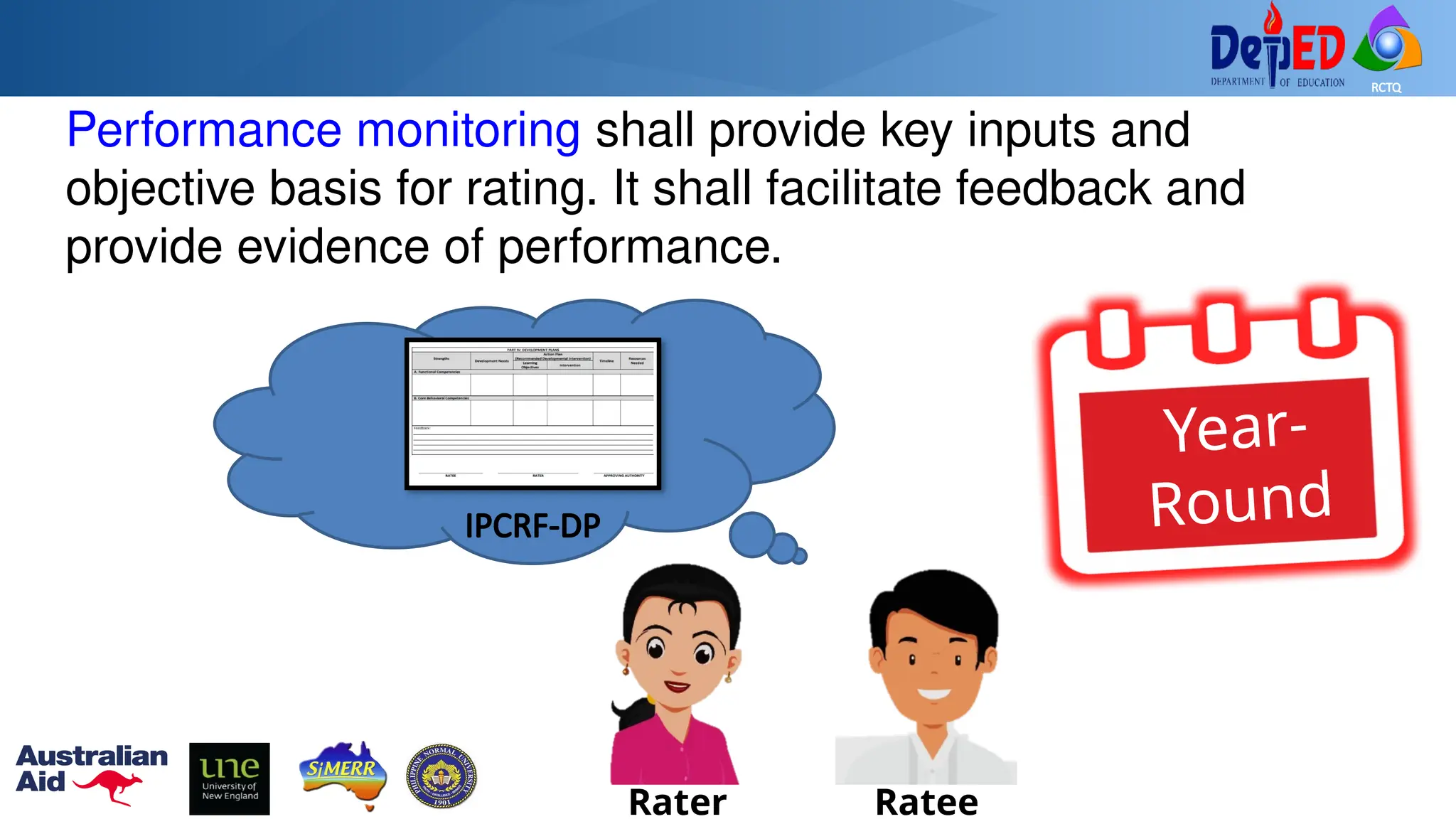 Process of RPMS Highlighting Roles of Rater and Ratee in each phase of ...