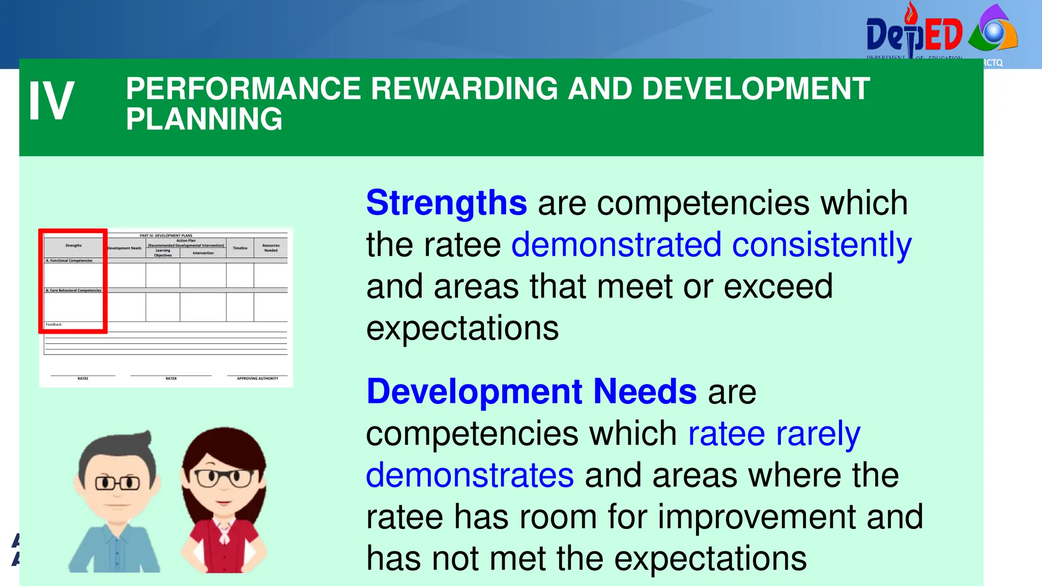 Process of RPMS Highlighting Roles of Rater and Ratee in each phase of ...