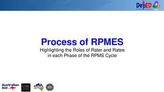 Process of RPMS Highlighting Roles of Rater and Ratee in each phase of ...