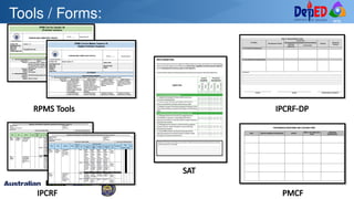 Process of RPMS Highlighting Roles of Rater and Ratee in each phase of ...