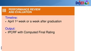 Process of RPMS Highlighting Roles of Rater and Ratee in each phase of ...