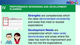 Process of RPMS Highlighting Roles of Rater and Ratee in each phase of ...