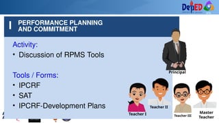 Process of RPMS Highlighting Roles of Rater and Ratee in each phase of ...
