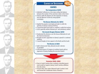 Process of secession | PPT
