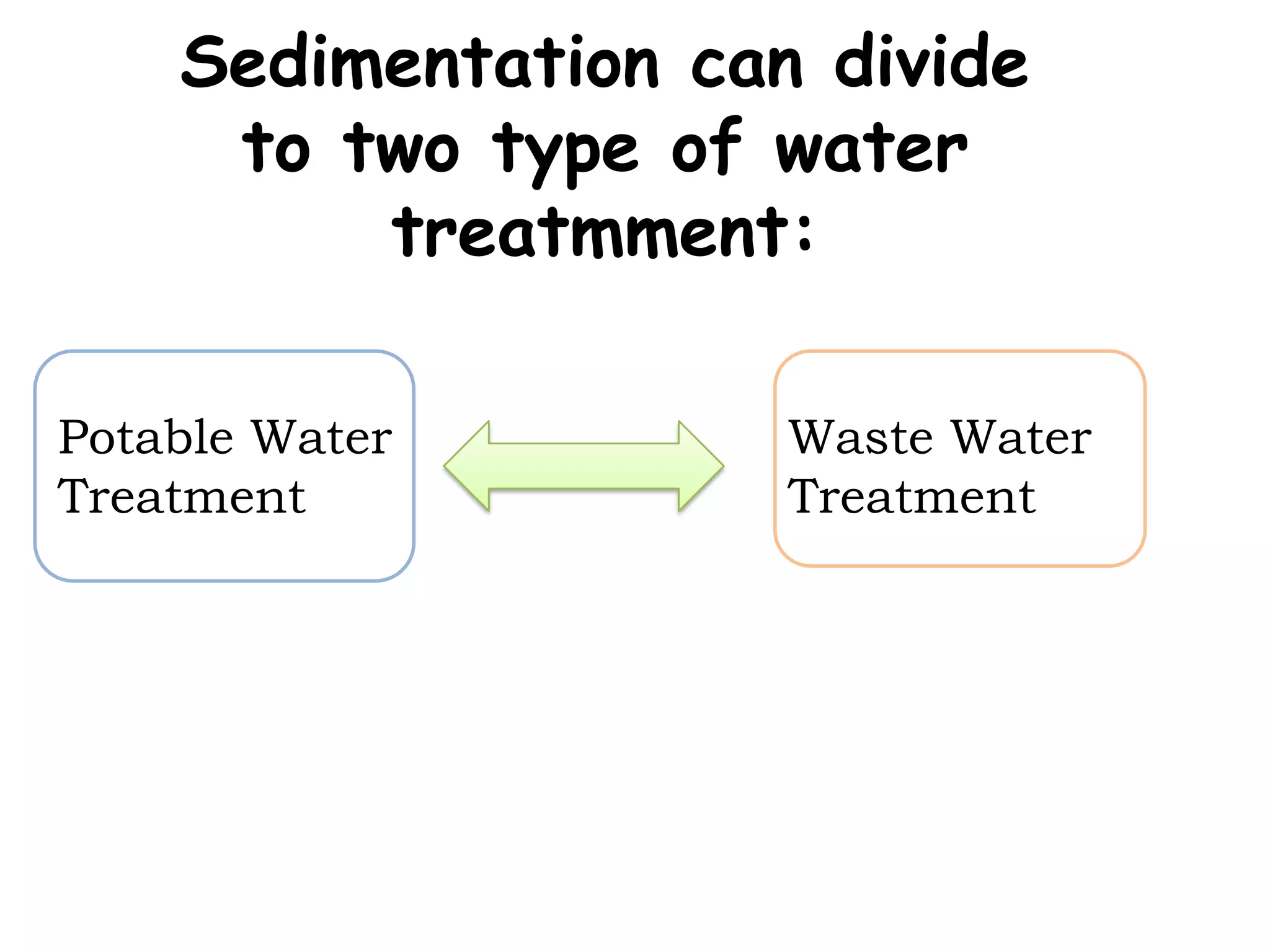 Process of sedimentation | PPTX | Chemistry | Science