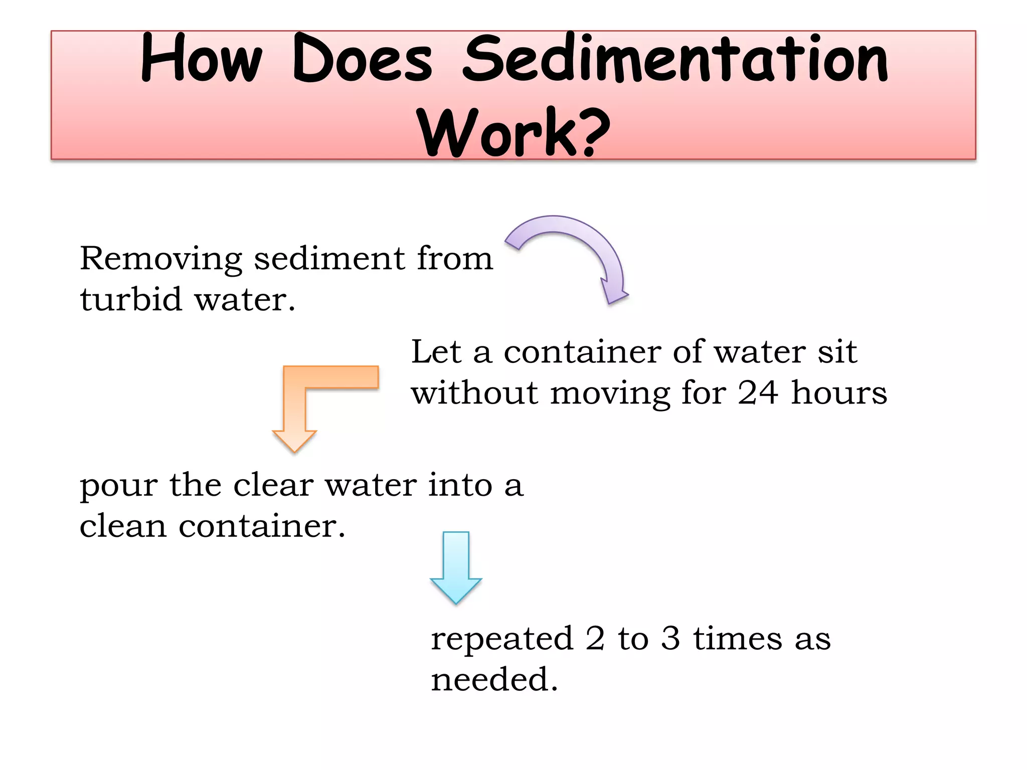 Process of sedimentation | PPTX | Chemistry | Science