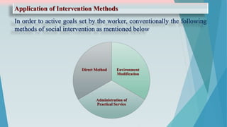 Process of Social Case Work-.pptx
