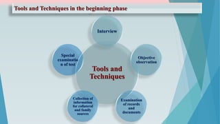 Process of Social Case Work-.pptx