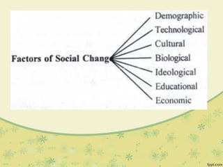 Process of social change | PDF