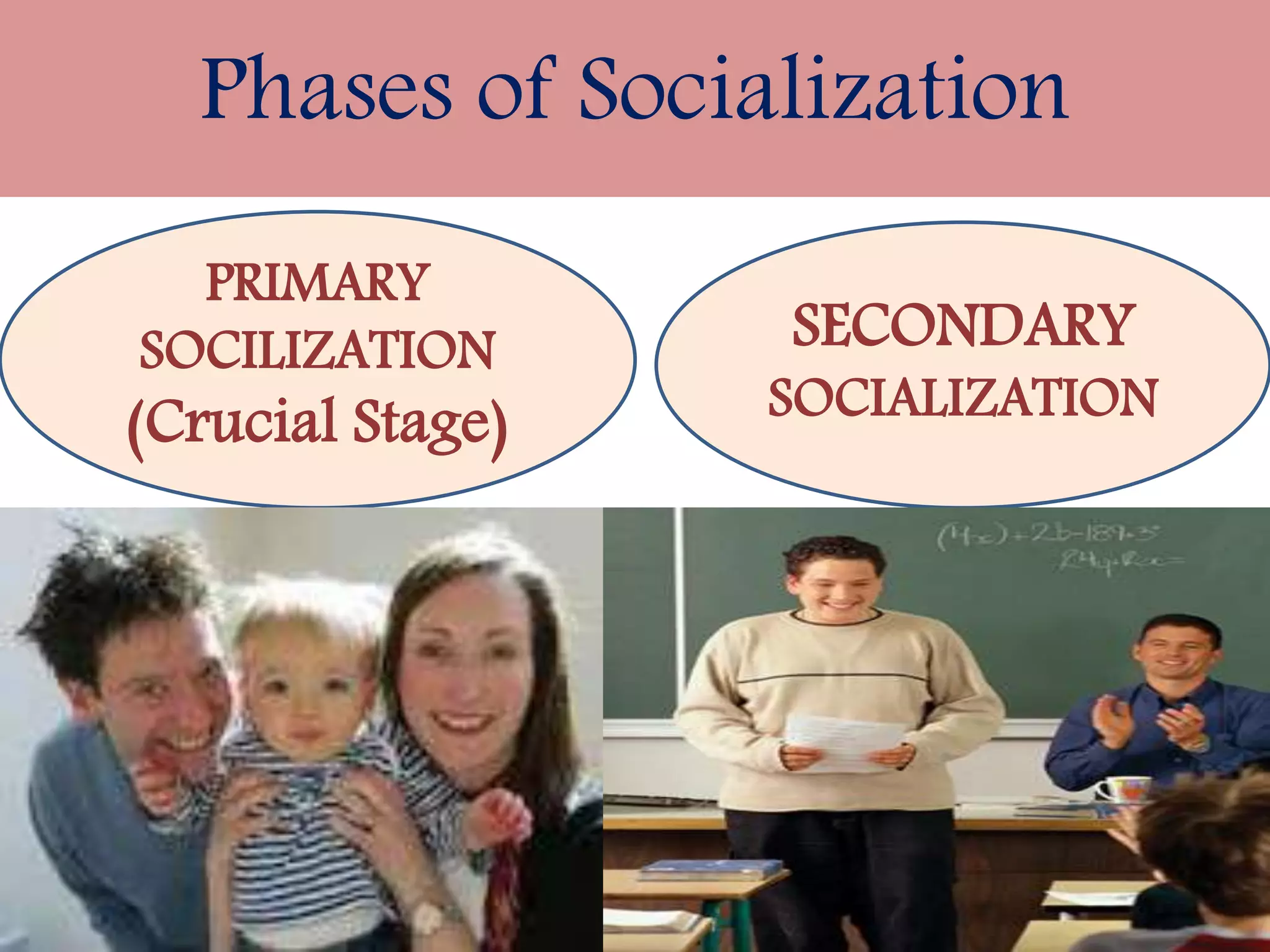 Process of socialization | PPTX