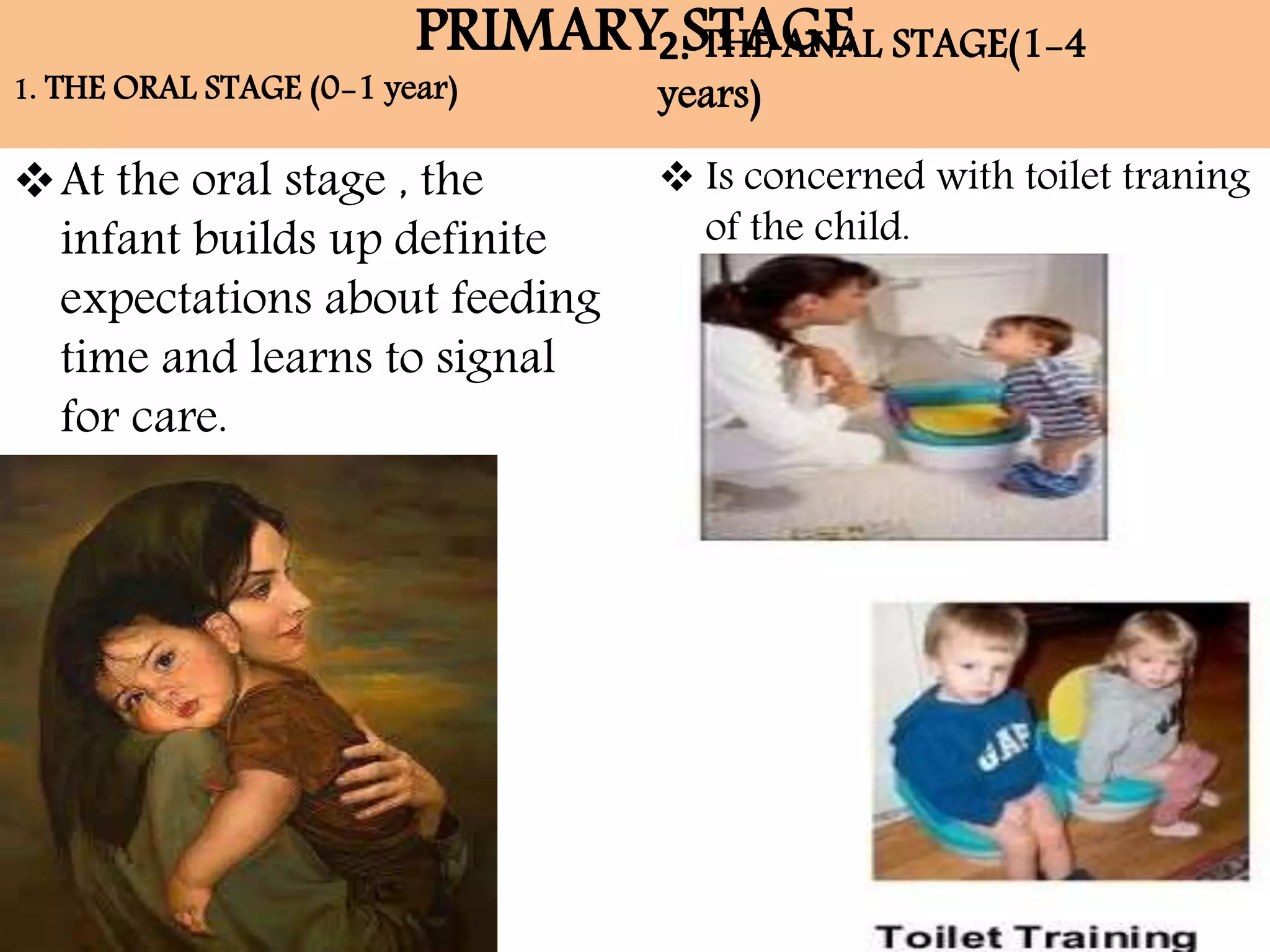 Process of socialization | PPTX