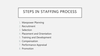 Process of staffing | PPTX