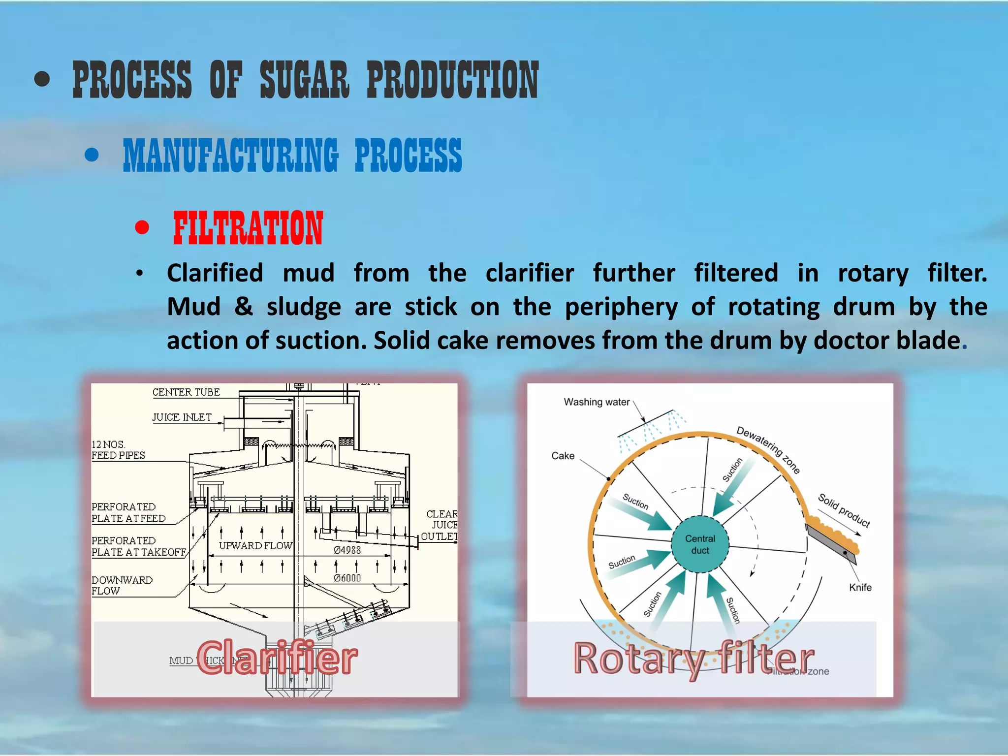 Process of sugar production from sugarcane - sugar factory | PDF
