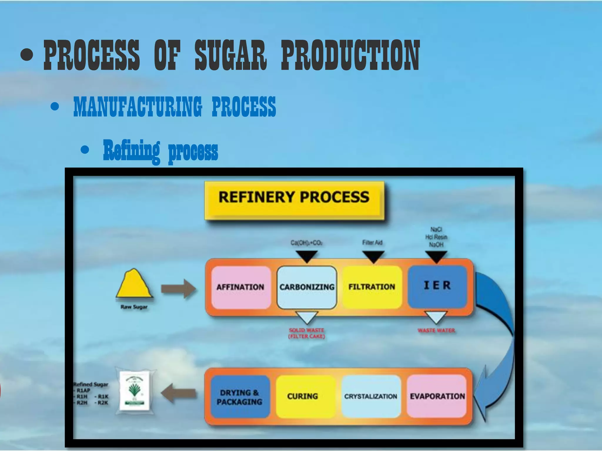 Process of sugar production from sugarcane - sugar factory | PDF