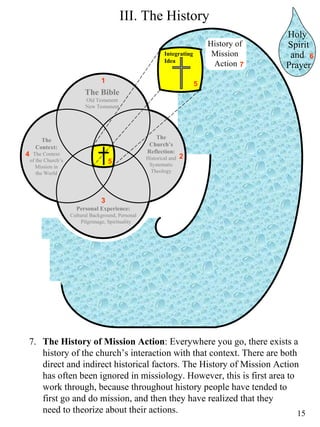 Processof theologizinginmissionppt | PPT