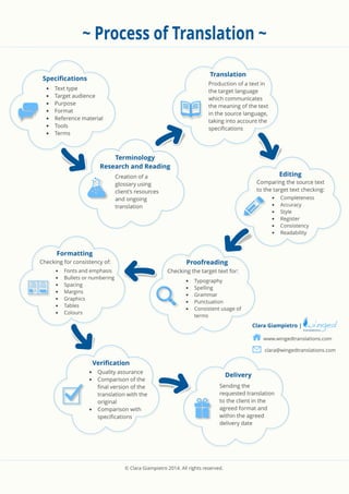 Process of Translation | PDF