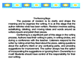 Process Of Writing | PPT
